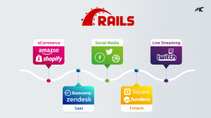 Ruby On Rails vs Django - Contender Wins The Battle?