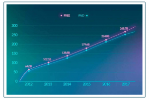 How to Earn Money From Your Mobile Application in 2021 – MobileCoderz