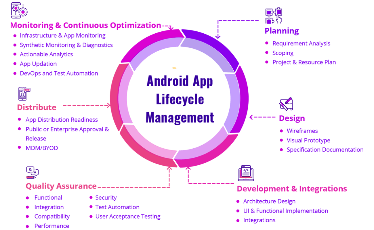 How to hire an Android app developer for your next project?