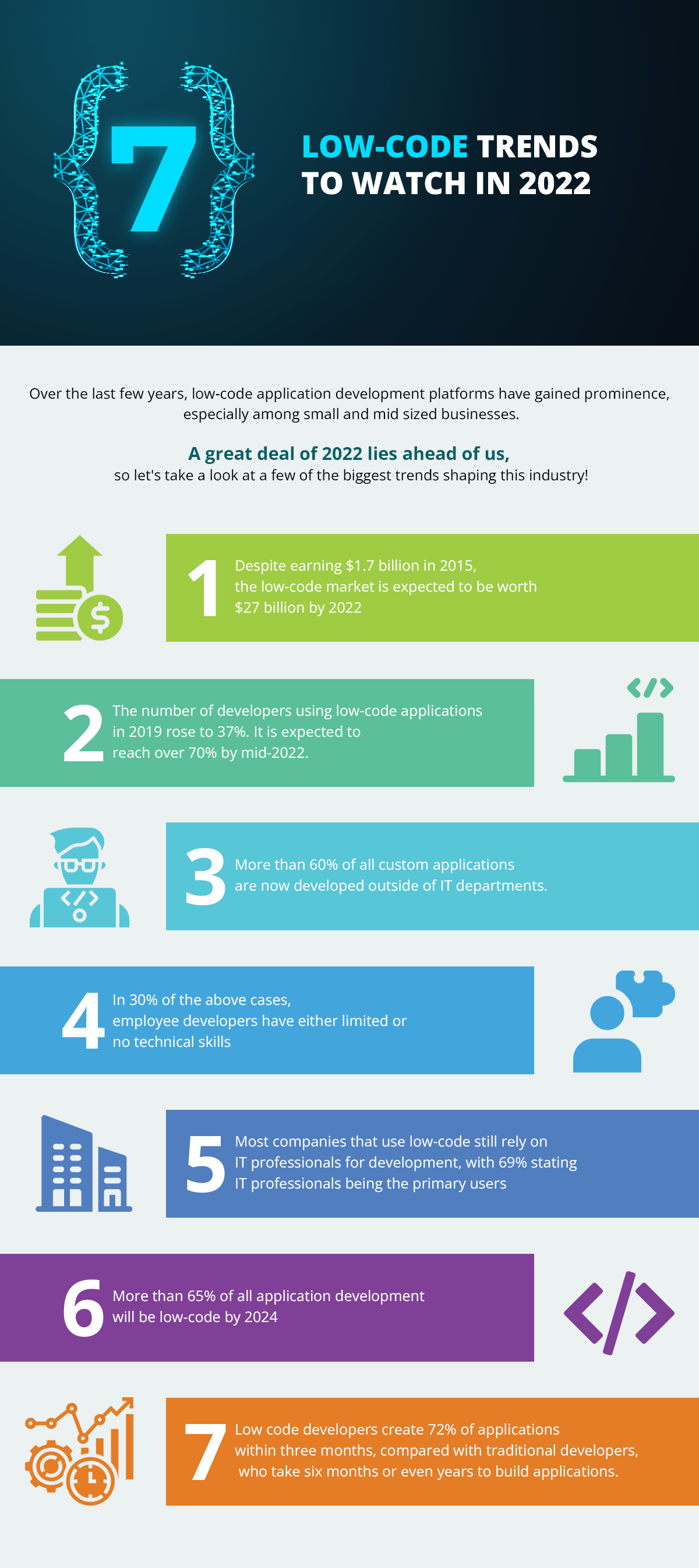 The Future of Low-code in Mobile app Development