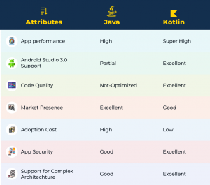 Kotlin Vs Java - Which One to Choose for Android App Development?