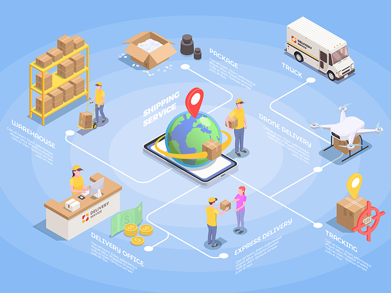 What’s The Role of Blockchain Technology Into the Fashion Industry?