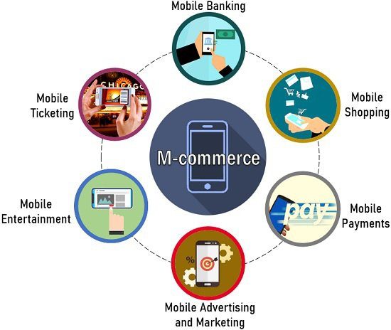 Why is mCommerce App Essential for Mobile Industries?