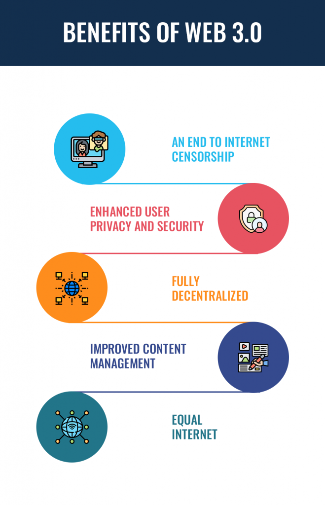 All You Need to Know About Web 3.0