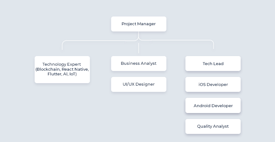 All You Need to Know About Mobile App Development Cost