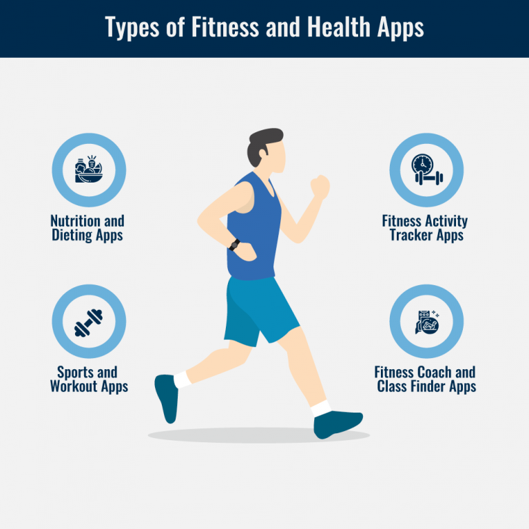 Health and Fitness App Development Guide: MobileCoderz
