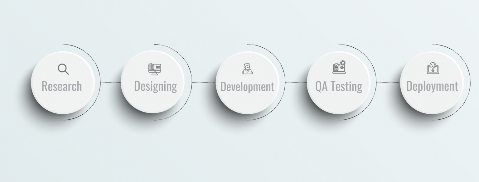 iOS App Development Guide: How To Build iOS App