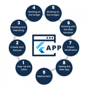 Develop your Flutter Web App : Complete Guide