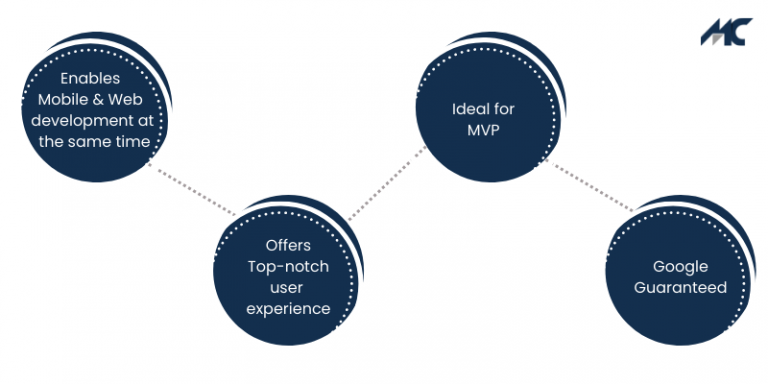 Develop your Flutter Web App : Complete Guide