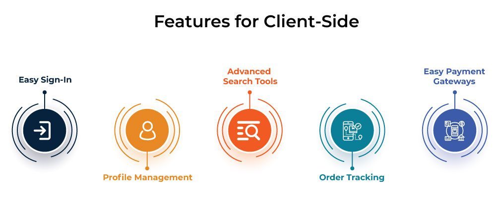 How To Develop a Food Delivery App Like Deliveroo? - MobileCoderz