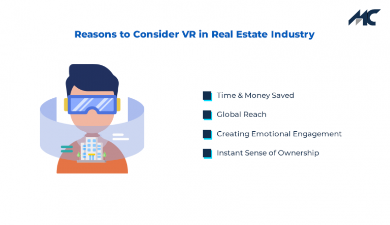 How Virtual Reality is Changing the Real Estate Industry