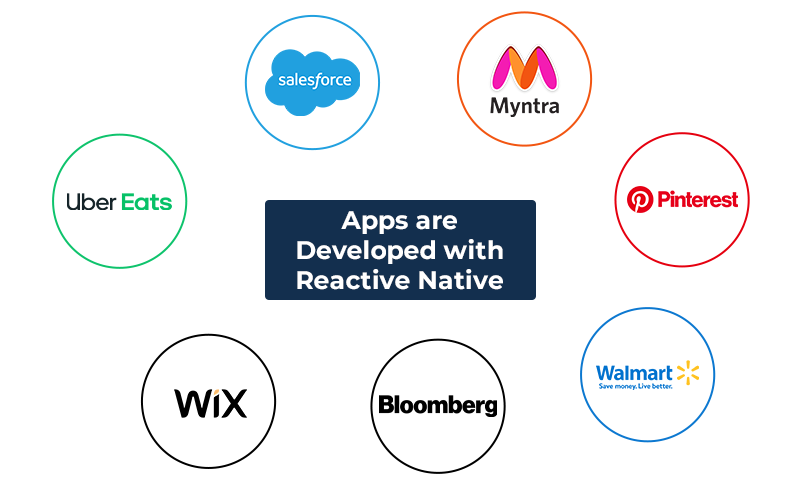 React Native for Mobile App Development