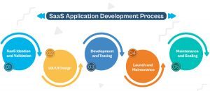 SaaS Application Development Guide