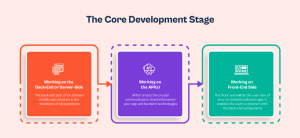 On Demand App Development Guide: 2023 – MobileCoderz