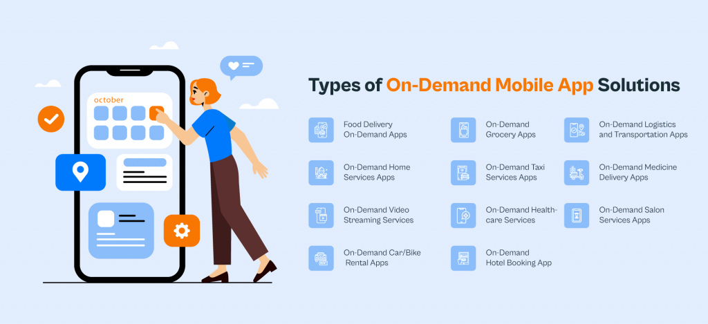 On Demand App Development Guide: 2023 – MobileCoderz