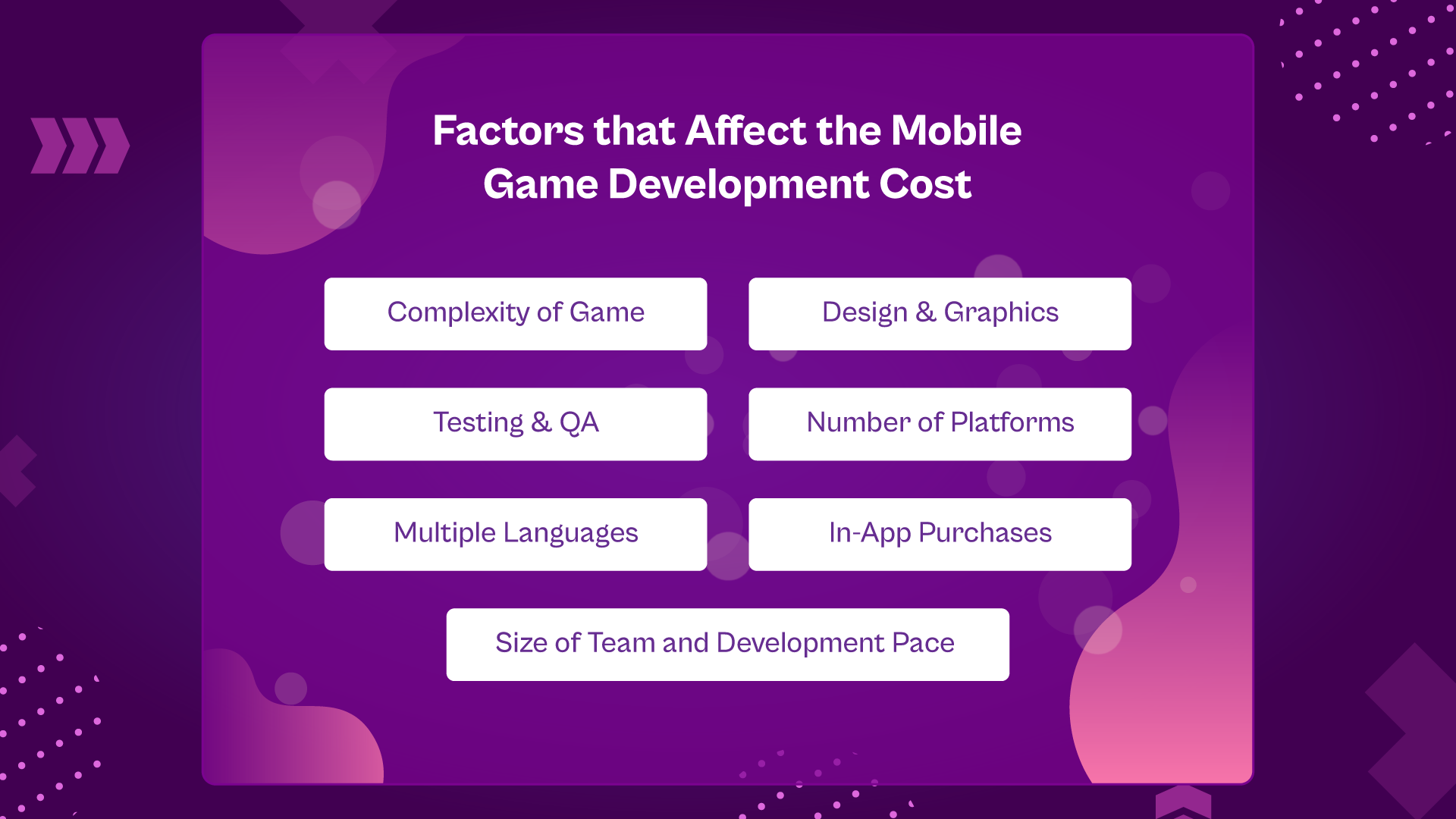How Much Does Mobile Game Development Cost? | MobileCoderz