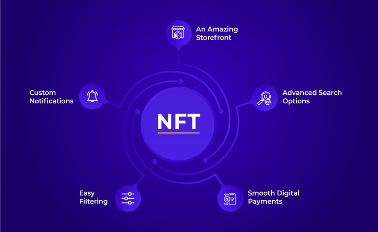 How to Make an NFT Marketplace Like Opensea?