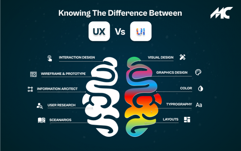 What Mobile App Design Process Does MobileCoderz Follow?