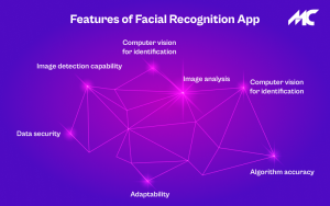 How to Develop a Sensational Facial Recognition App?