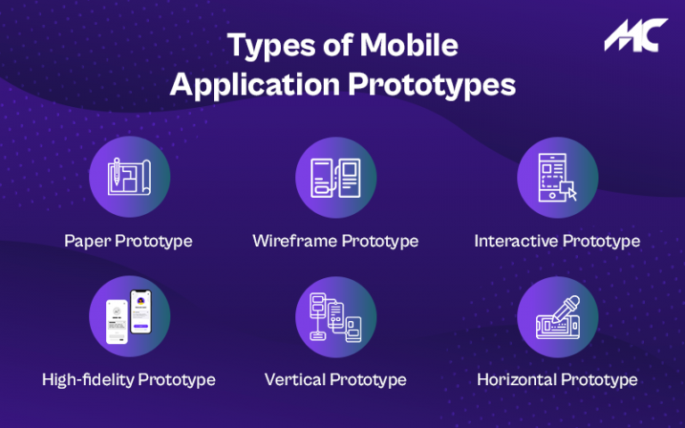 How To Create A Compelling Mobile App Prototype That Attracts Investors