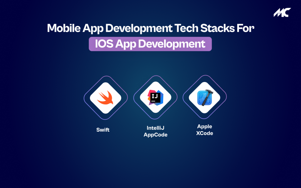 Best Tech Stacks for Mobile App Development Projects
