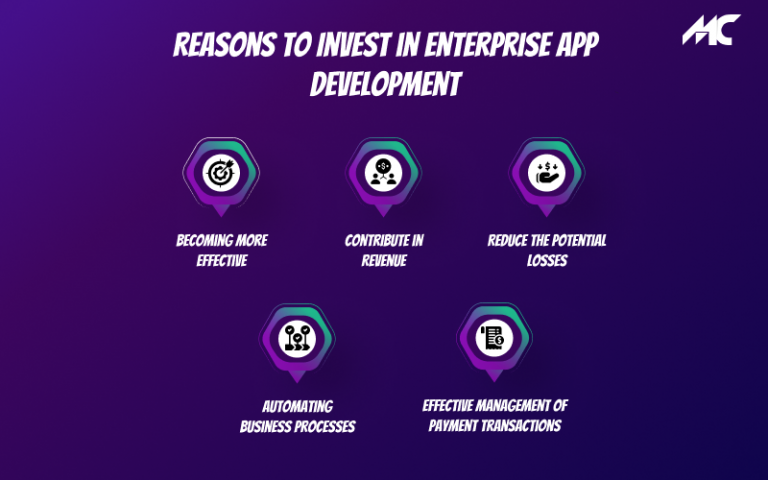 Everything You Need to Know About Enterprise App Development