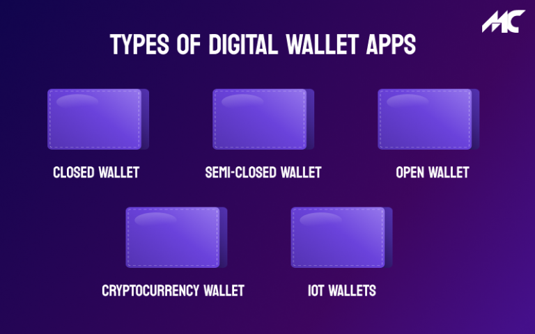 Complete Guide to Digital Wallet App Development