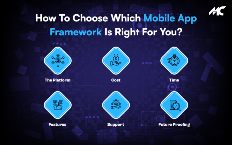 Choosing The Right Framework For Your Hybrid Mobile App