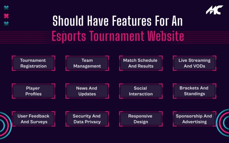 Building an Esports Tournament Website: A Step-by-Step Guide