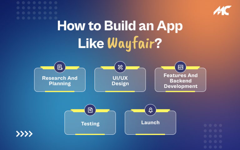 How Much Does It Cost to Build a Store Like Wayfair?